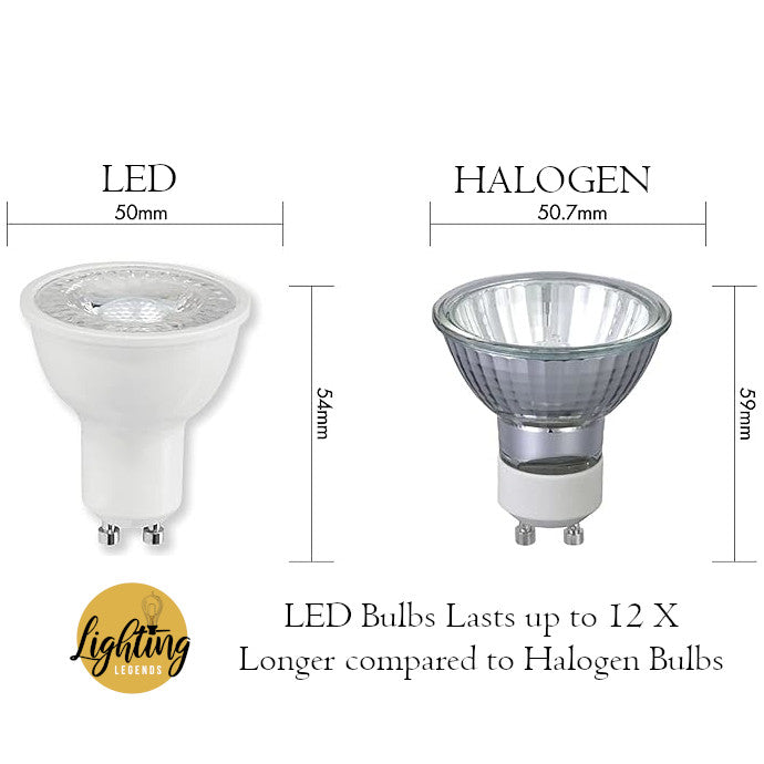 ProVision GU10 LED Spotlight Bulbs 5W - Bright / Warm White – Lighting ...